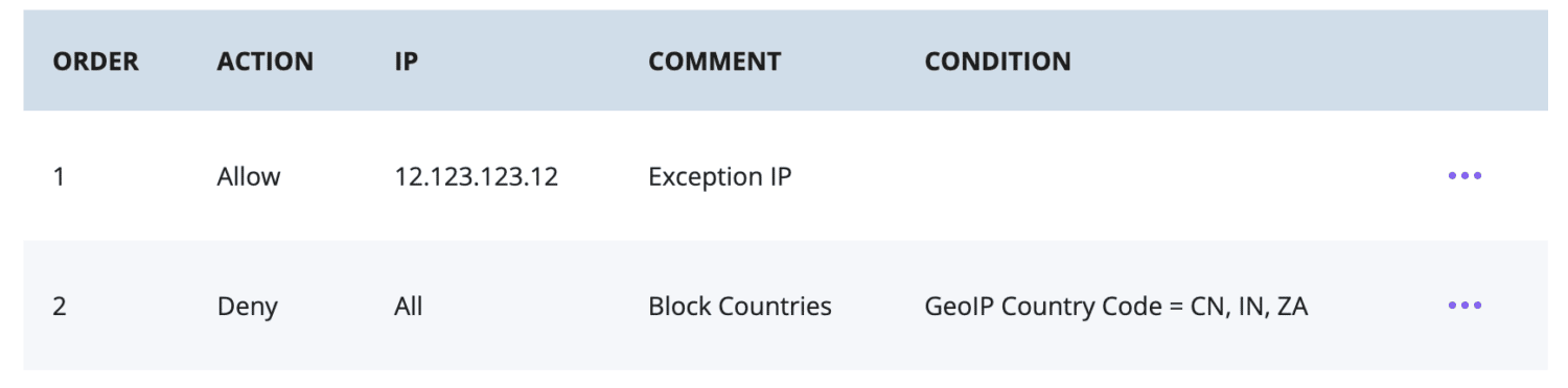 Web Rules Engine - Support Center