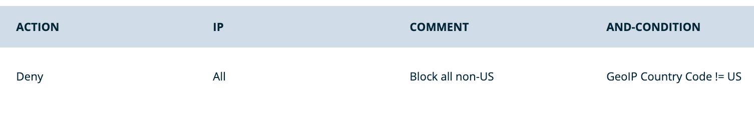 Web Rules Engine - Support Center