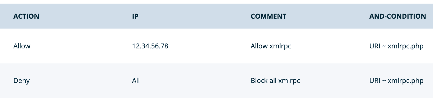 Web Rules Engine - Support Center