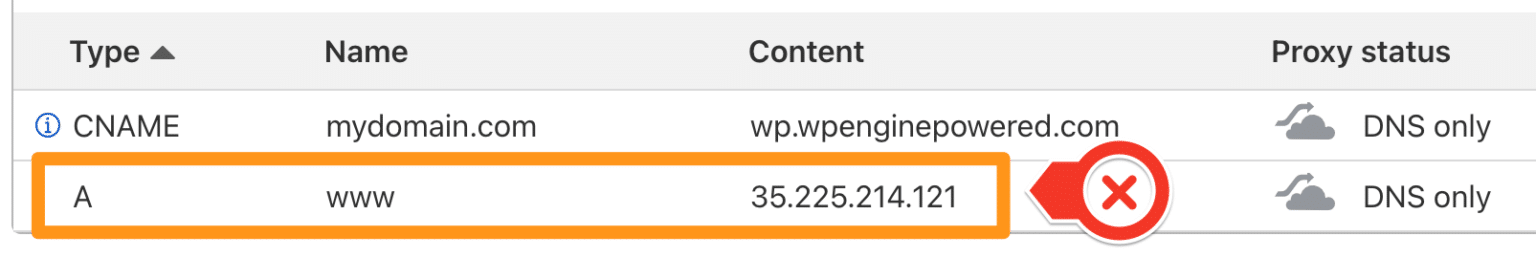 Point DNS for Your Domain Name to WP Engine - Support Center