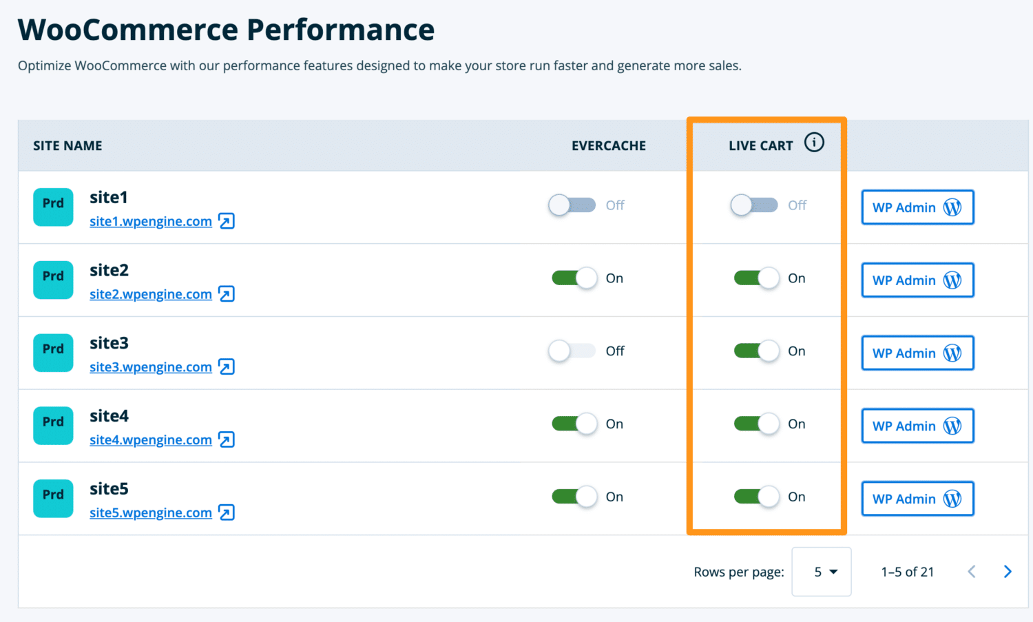 eCommerce Solution Features - Support Center