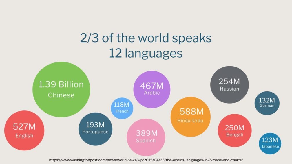 Matt Mullenweg's 2016 State Of The Word Address