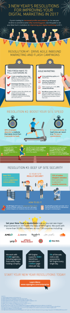 3 New Year's Resolutions For Better Digital Marketing [Infographic]