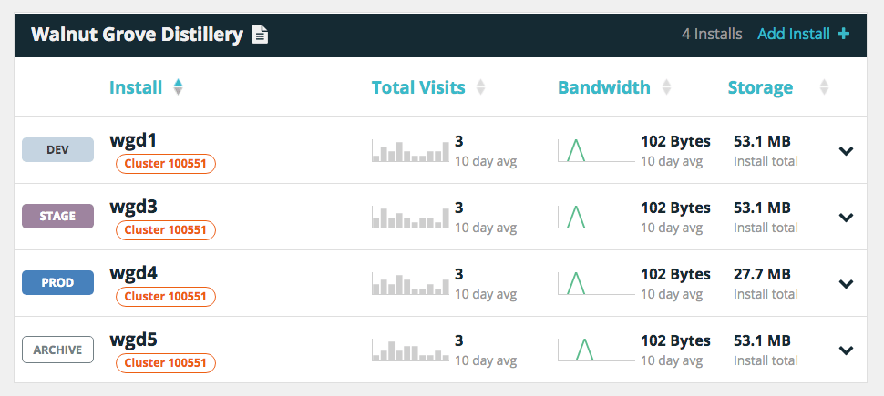 Streamline Your Wordpress Development With Flexible Workflows