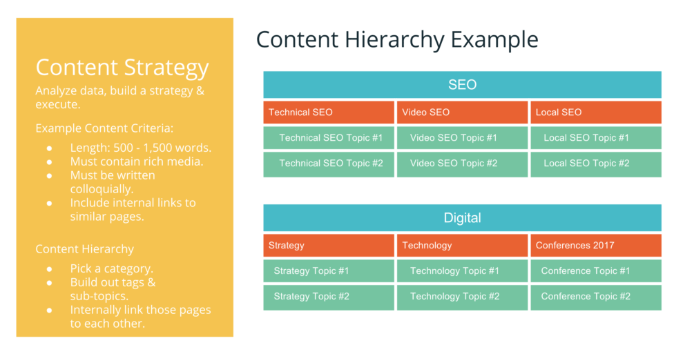 Everything You Need To Know About Google Analytics I WP Engine Blog