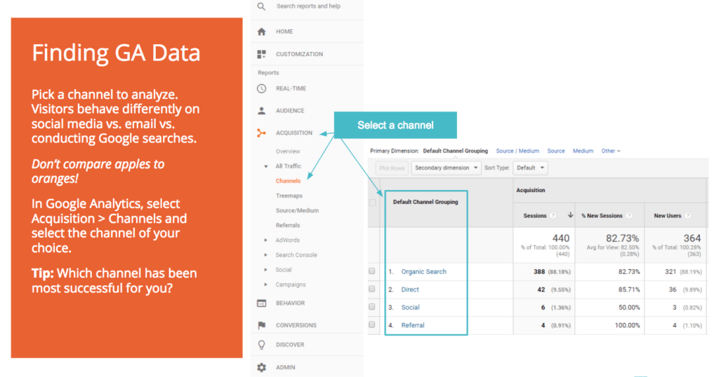 Everything You Need To Know About Google Analytics I WP Engine Blog