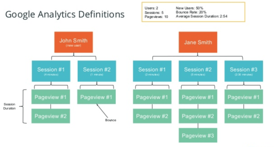 Everything You Need To Know About Google Analytics I WP Engine Blog