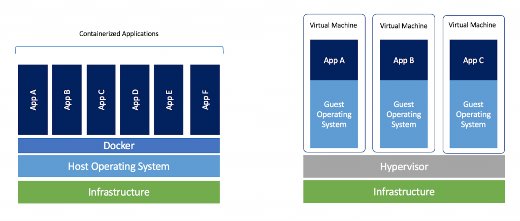 A High-Level Guide to Containerization