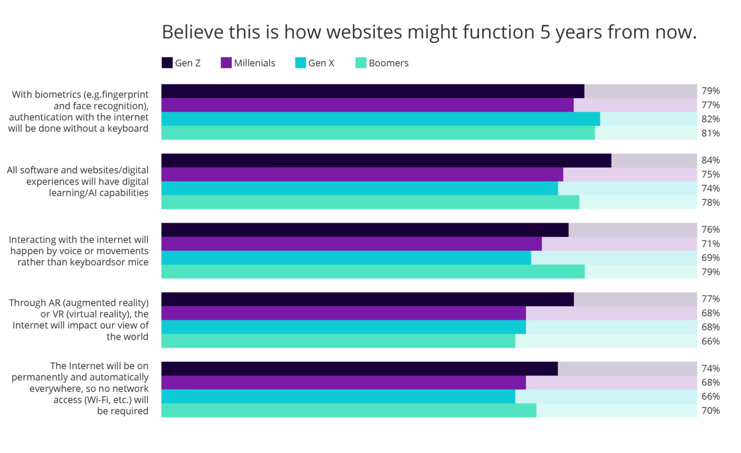 Generation Influence: Reaching Gen Z in the New Digital Paradigm [AUS ...