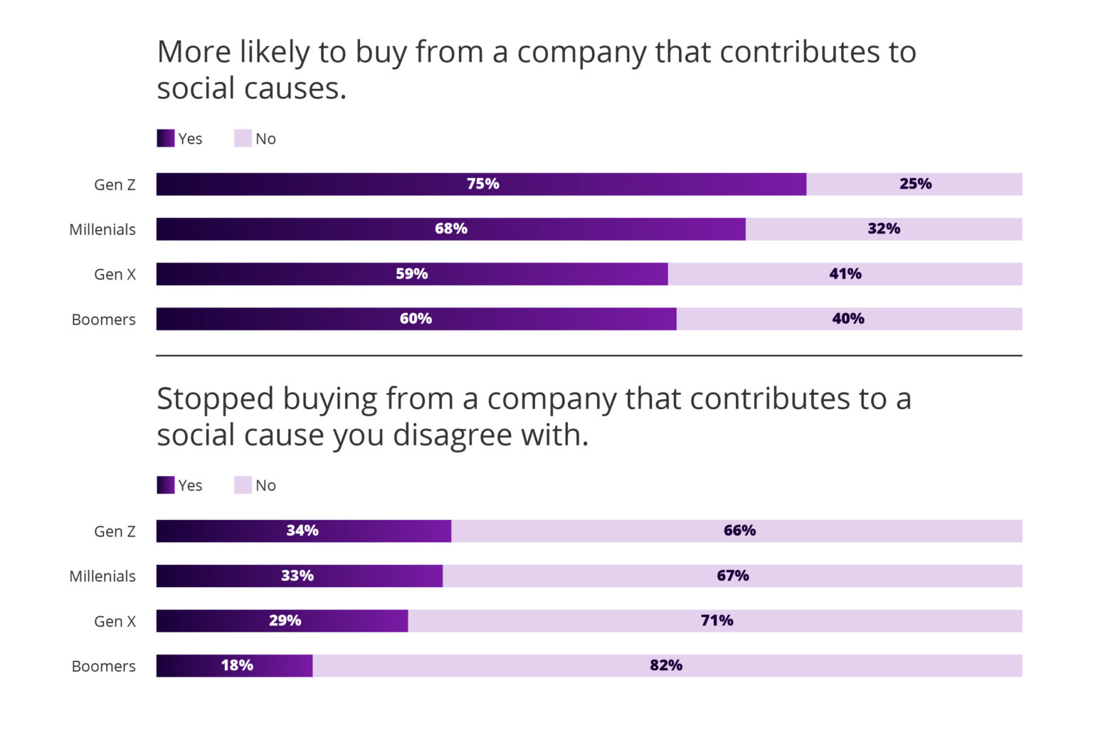 Generation Influence: Reaching Gen Z in the New Digital Paradigm [AUS ...