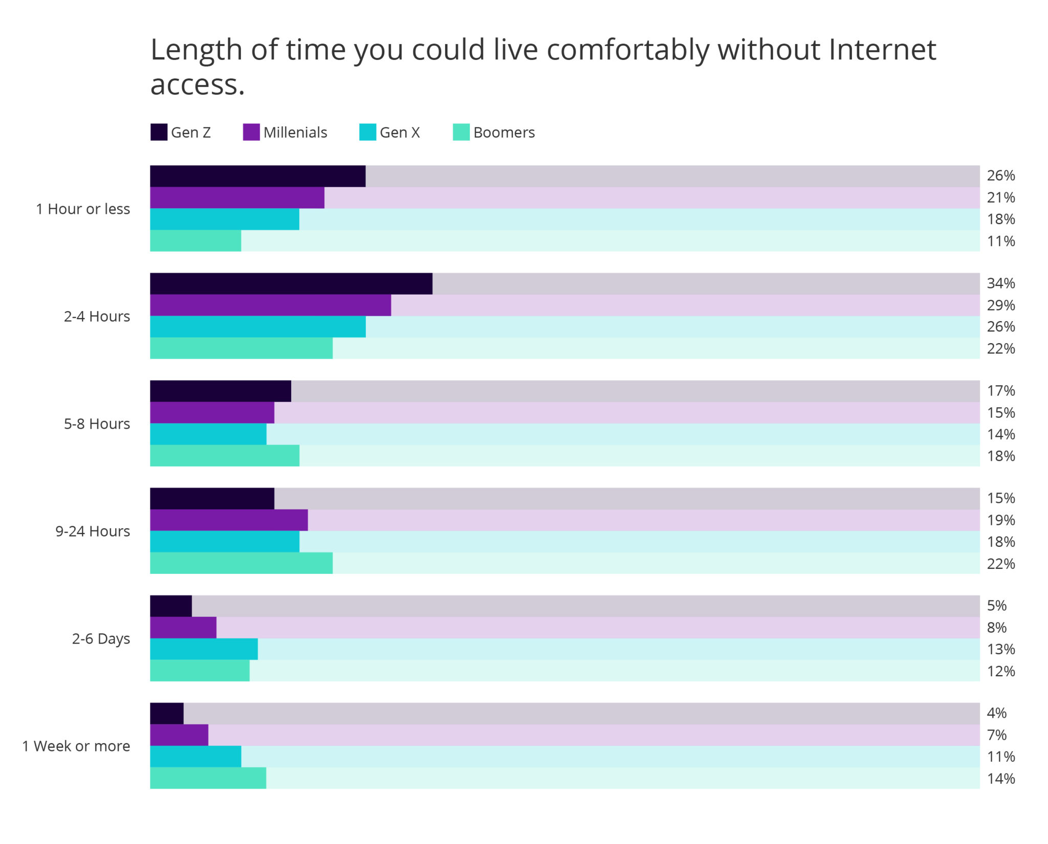 Generation Influence: Reaching Gen Z in the New Digital Paradigm [EU ...
