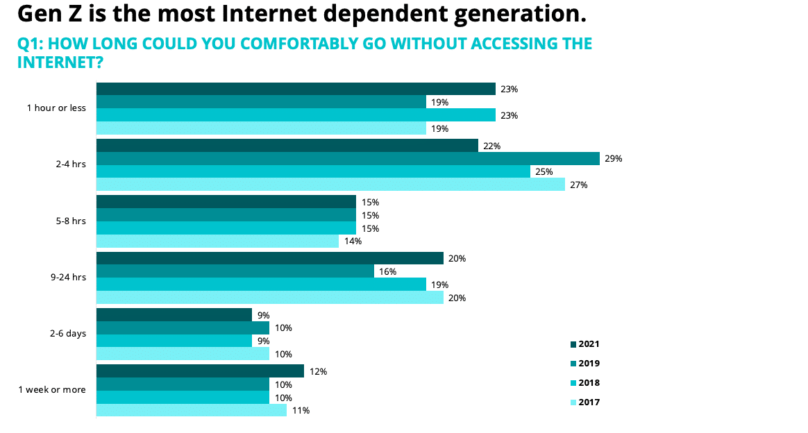 Generation Resilience: Connecting a Locked Down Generation