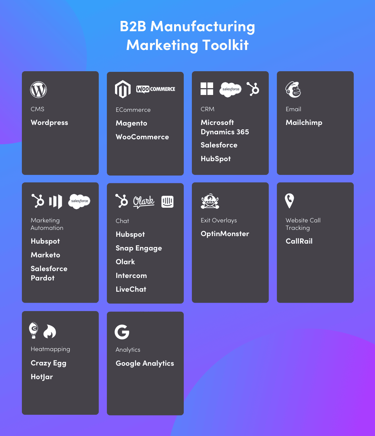 A Complete Guide to Digital Marketing for Manufacturers [+ 10 Must-Have ...