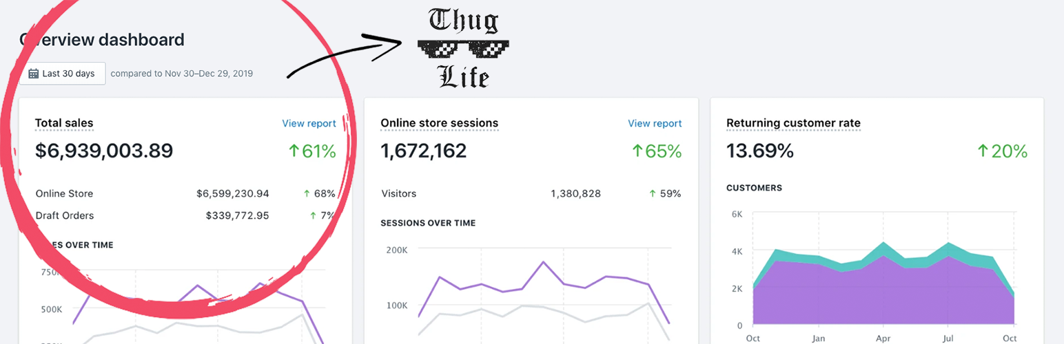 WooCommerce Product Recommendation Plugins