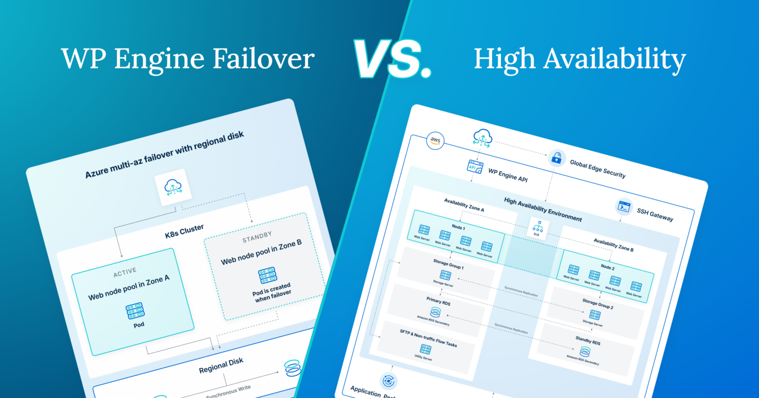Failover vs. High Availability: Understanding WP Engine's Mission ...